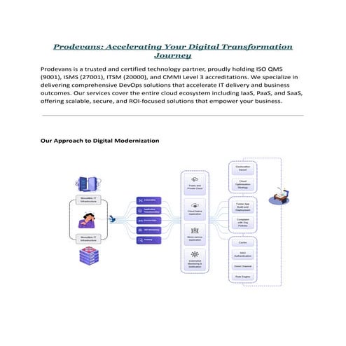 Prodevans_ Accelerating Your Digital Transformation Journey.pdf