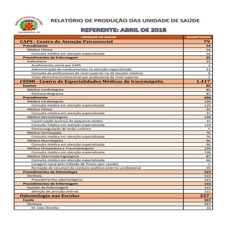 TABELA AMB 96 PARA CONSULTA DE CODIGOS E PROCEDIMENTOS | PDF