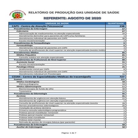 TABELA AMB 96 PARA CONSULTA DE CODIGOS E PROCEDIMENTOS | PDF