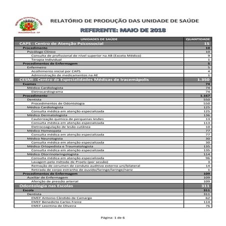 TABELA AMB 96 PARA CONSULTA DE CODIGOS E PROCEDIMENTOS | PDF