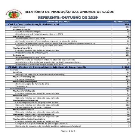 TABELA AMB 96 PARA CONSULTA DE CODIGOS E PROCEDIMENTOS | PDF