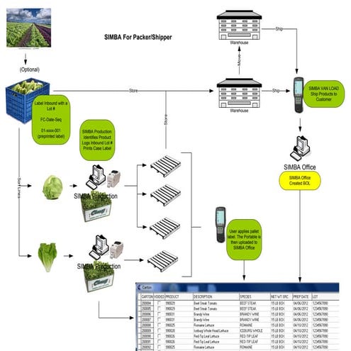 Produce flow packer shipper | PPT