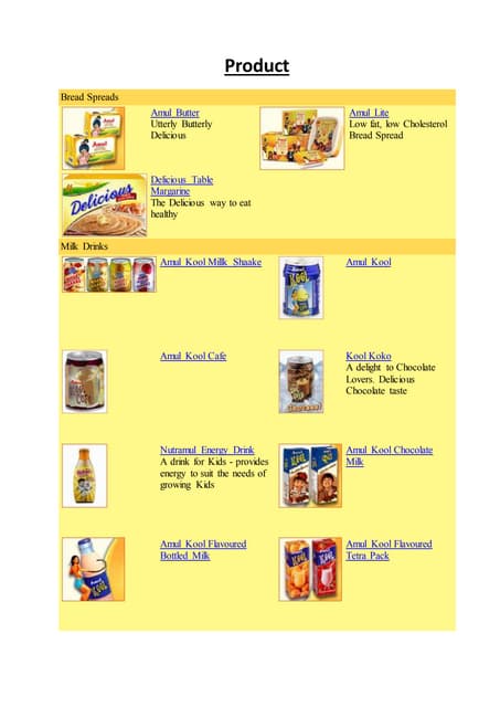 Product line of AMUL | PPTX