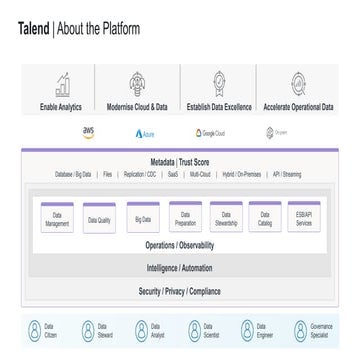 Talend about the Platform - Data Integration | PPTX | Cloud Computing ...