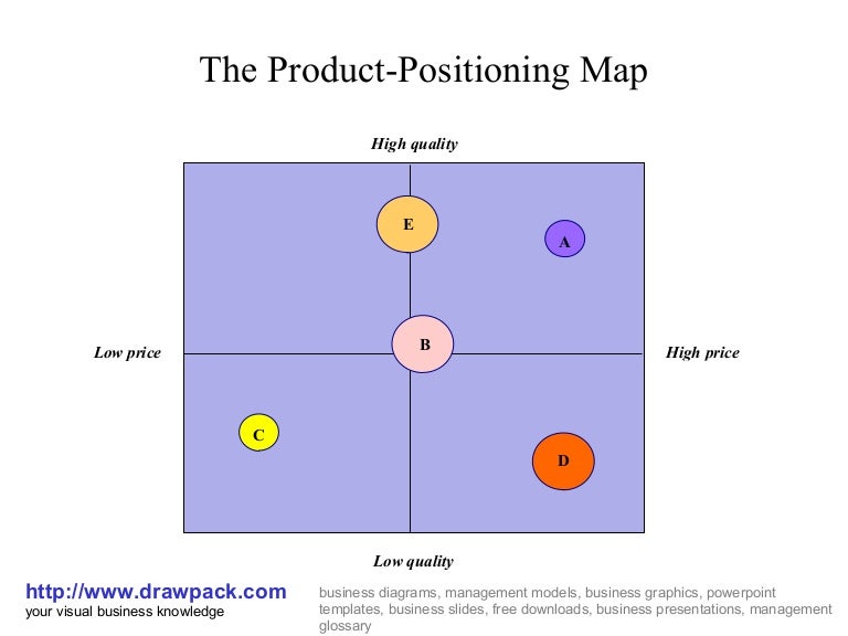 Product Mapping Example