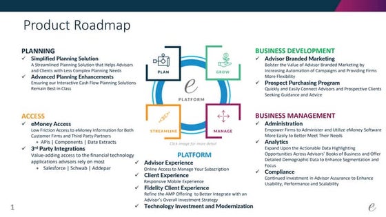 4 Effective Product Roadmap Formats | PPT