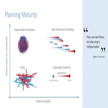 Product breakdown strcutures | PPTX