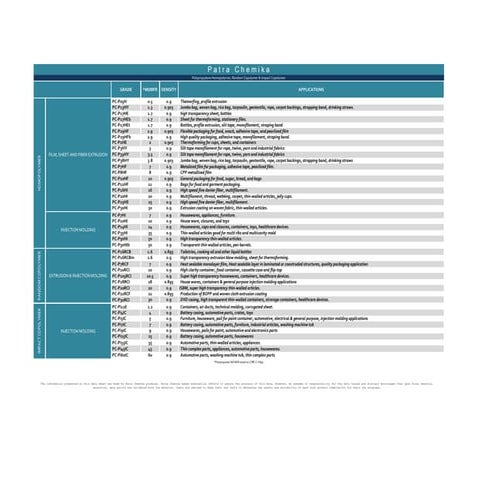 Product catalog | PPT