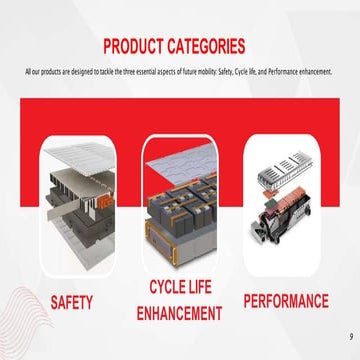 Product Categories.pptx