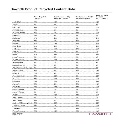 Product data sheet | PDF