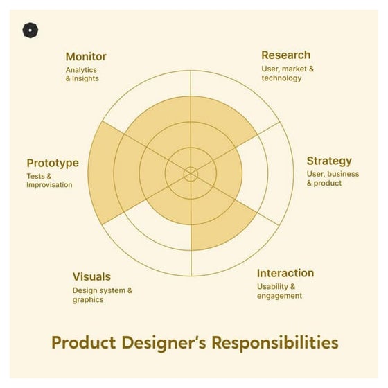 How Product Design Agency Executes UX Design Sprints? | PDF