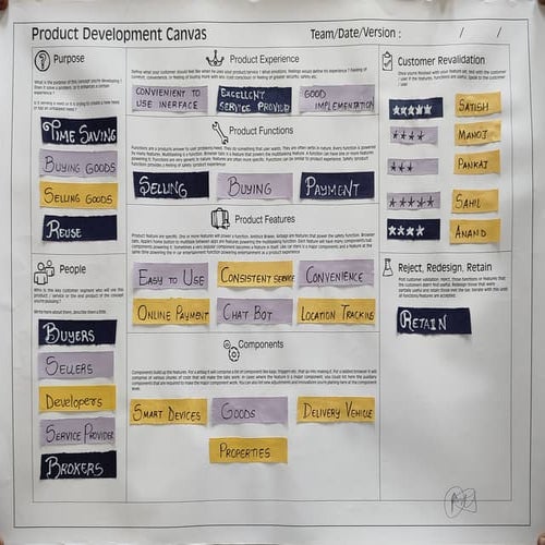 PRODUCT DEVELOPMENT CANVAS.pdf