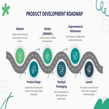 Product Development Roadmap Presentation.pptx