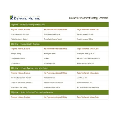 Balanced Scorecard Strategy Map | PDF