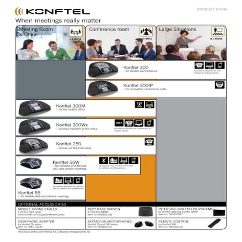 Konftel USB Conference Phone Product Line | PDF