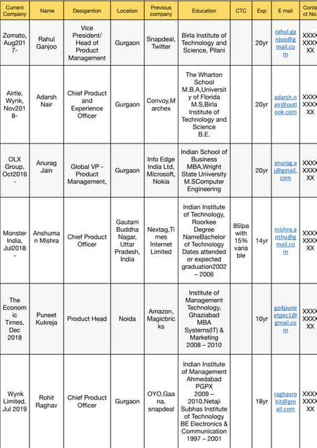 contact details of principal | PDF