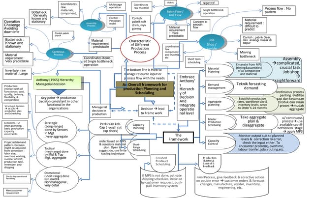 Raw Material Planning | PDF