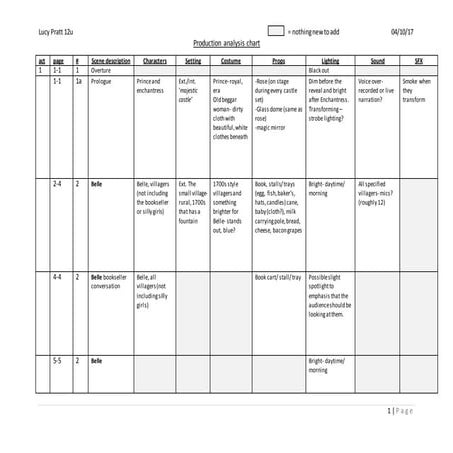 Production analysis chart | PPT