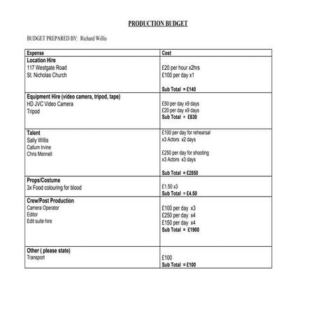 Production budget | DOC