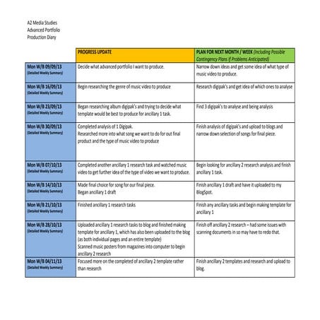 Production diary template | DOCX