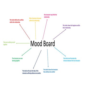 Production concept mood board | PPTX