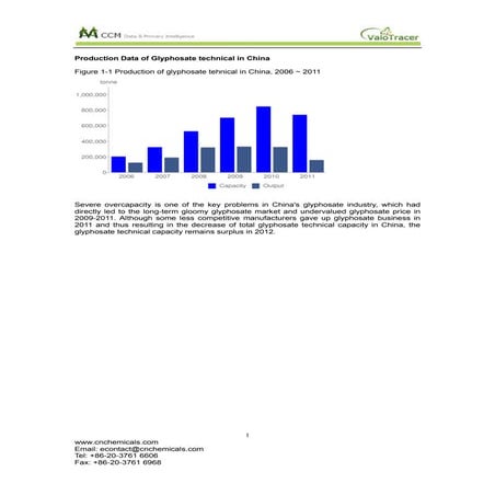 Production data of glyphosate technical | PDF
