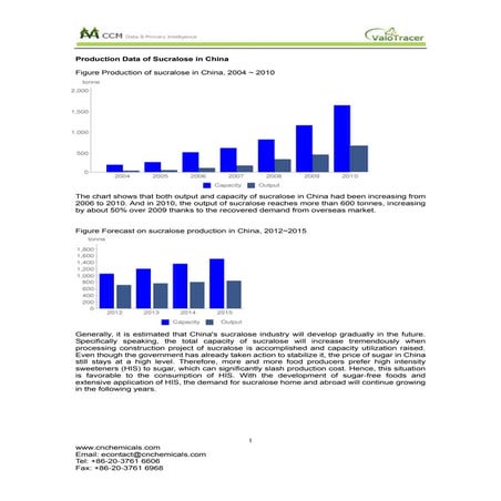 Producer profiles of sucralose | PDF