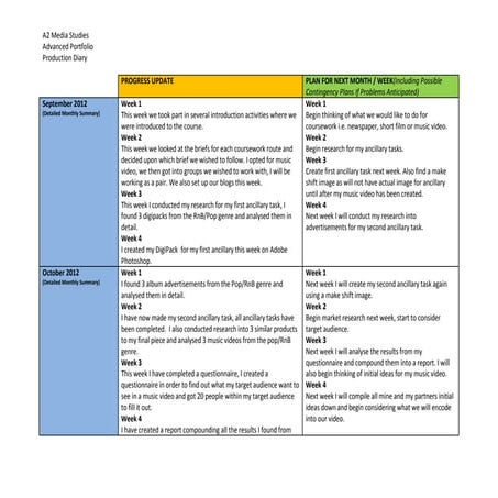 Production diary | PPT