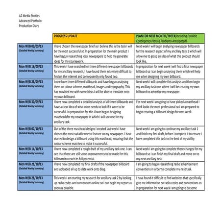 Production diary template | DOCX