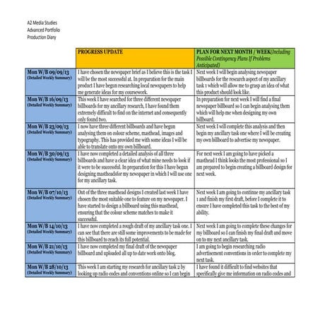 Production diary | PPT