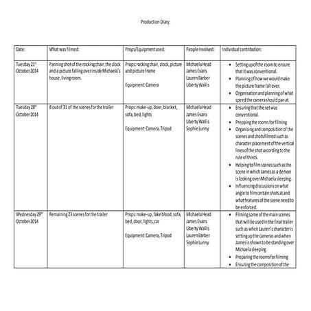 Production diary | DOCX
