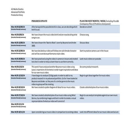 Portfolio production diary template 2 | DOCX