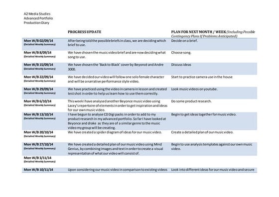 Project diary | DOCX
