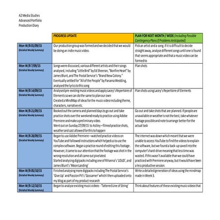 Production diary | PPT