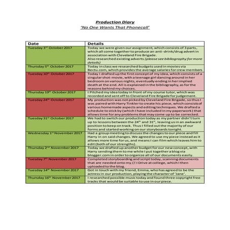 Production diary | DOCX | Audio Production | Content Production