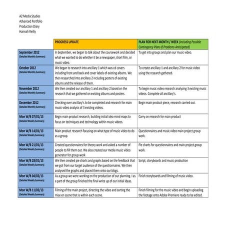 Production diary template | DOCX