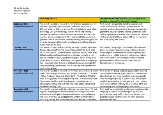 Production Diary | DOCX | Video Production | Content Production