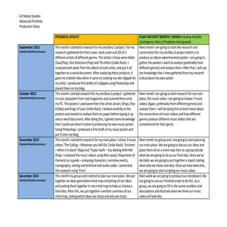 Production diary a level | PPTX