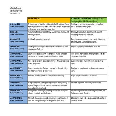 Individual Evidence of Pre-Production Planning: Word Processed ...