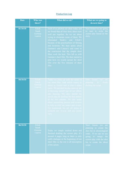 Production schedule | PDF