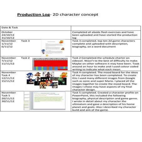 Unit78 production log 2 | DOC