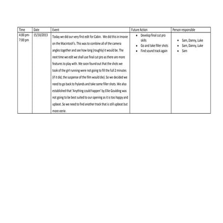 Production log 2[1] | PPT