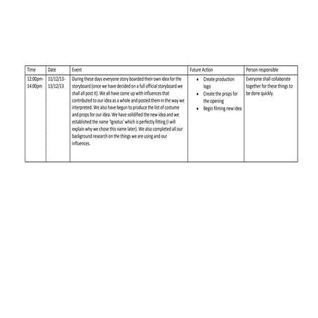 Production log 5 | PPT