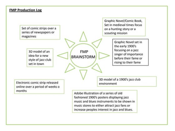 L3 gd unit_5_productionlog | PPT