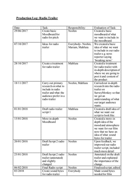Radio trailer script annotations | PDF