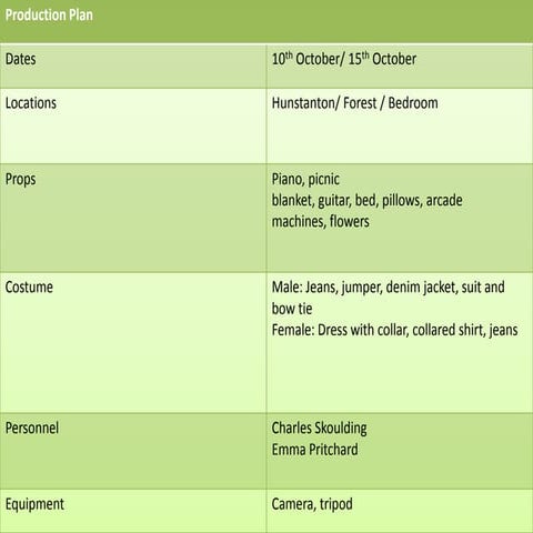 Production plan | PPT