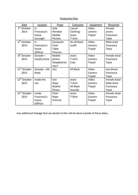 Production Schedule | DOCX | Cameras and Camcorders | Consumer Electronics