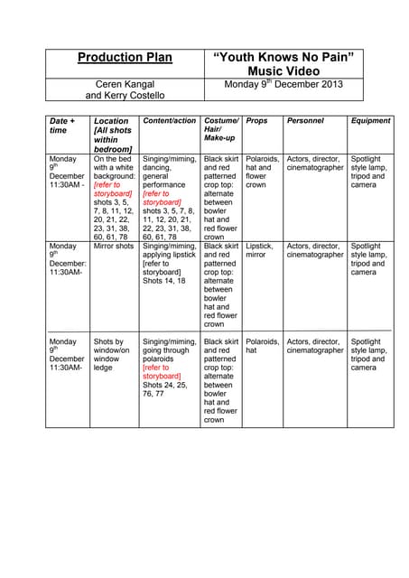 Micro Analysis Presentation | PPT