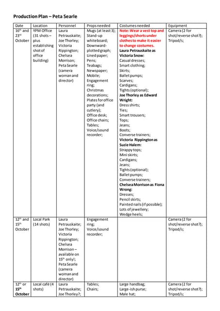 Storyboard - frames 7-12 | PDF