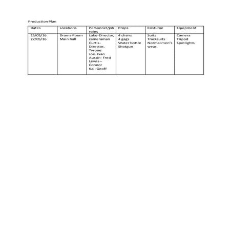Production plan | PDF